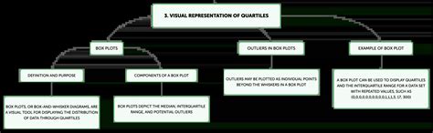 Quartiles And Their Importance In Data Analysis Algor Cards