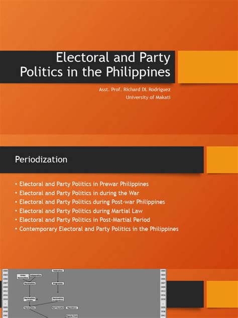 Electoral And Party Politics In The Philippines Pdf Philippines