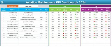 Aviation Maintenance Kpi Dashboard In Excel Pk An Excel Expert