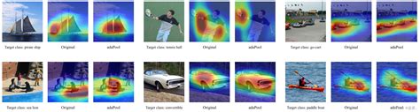 ieee adapool exponential adaptive pooling forinformation retaining downsampling 论文翻译 csdn博客