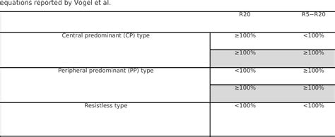 Table 1 From Real World Efficacy Of The Impulse Oscillometry System For
