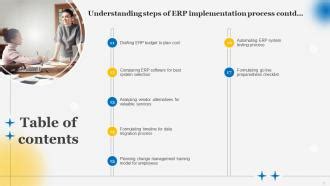 Erp Template Slide Team