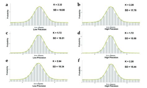The Model Fitting Results To Aggregate Data In A B Experiment 4