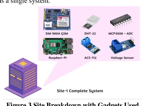 Figure From IOT Based Industry Power Status Monitoring And Alert System Using Raspberrypi And