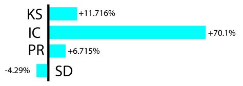 Multi Stage Multi Modal Pre Training For Automatic Speech Recognition Ai Research Paper Details