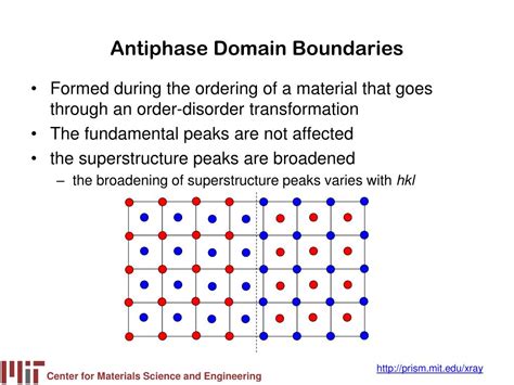 Ppt Estimating Crystallite Size Using Xrd Powerpoint Presentation Free Download Id2305775