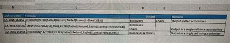 Darshan Doshi On Linkedin Excel365 Filterfunction Dataanalysis