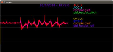 Damping Graph The Two Images Figure 7 8 Show The Efficiency Of The Download Scientific