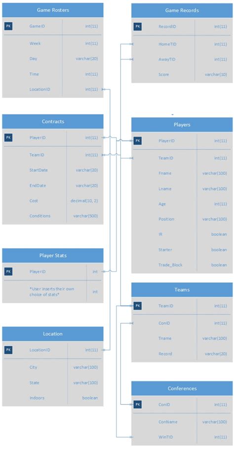 GitHub TonyInc Sports Management System Application Fullstack Project Of A Sports
