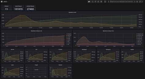 Github Albschjmss Java Modular Sat Solver