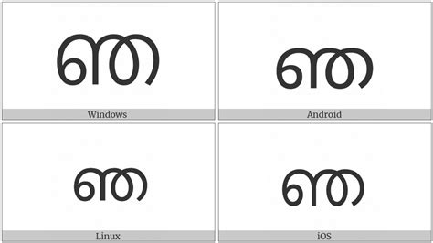 Malayalam Letter Nya Utf 8 Icons