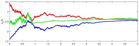 On Asymptotic Properties Of Stochastic Neutral Type Inertial Neural Networks With Mixed Delays