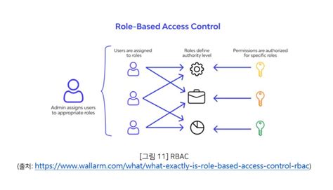 에스코어 클라우드에서의 정보 보안을 위한 기반 기술