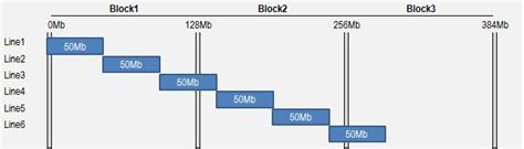 spark使用自定义hadoop的fileinputformat读取hdfs上的数据 scala spark sparkcontext
