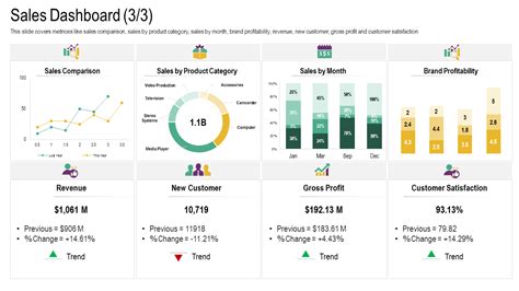 Top 10 Sales Dashboard Templates With Samples And Examples