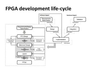 Tools For FPGA Development PPT