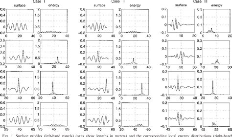 Figure 1 From On Determining The Onset And Strength Of Breaking For Deep Water Waves Part I