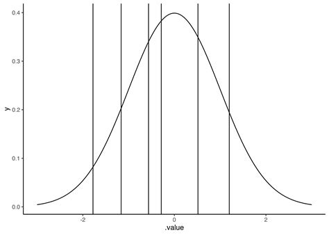 ordinal regression models to analyze likert scale data duke institute