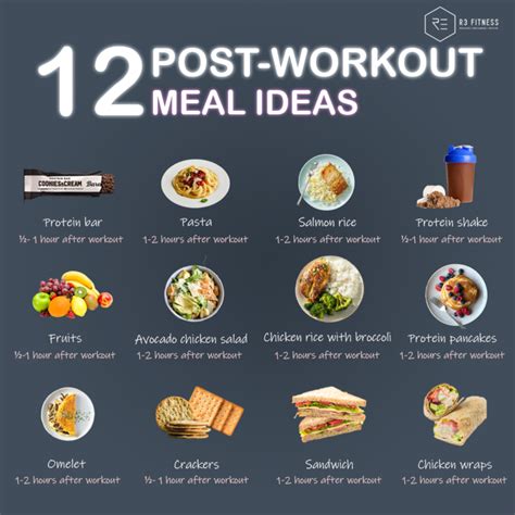 7 Post Workout Meal Ideas R3 Fitness