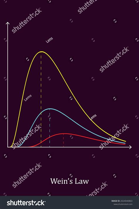 Illustration Underrated Weins Law Theory Physics เวกเตอร์สต็อก ปลอดค่าลิขสิทธิ์ 2024040863