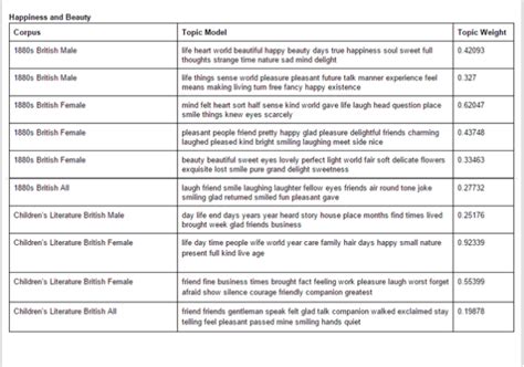 Topic Modelingmallet Maithydo