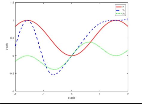 Solved 6 ﻿consider The Following Mathematical Function