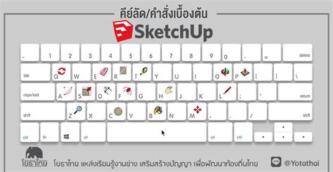 คำสั่งที่ใช้บ่อยและคีย์ลัดในโปรแกรม Sketchup Yotathai