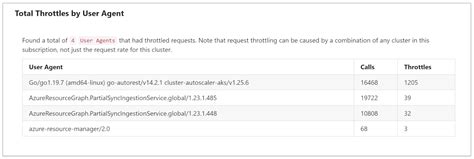 429 请求错误过多 Azure Microsoft Learn