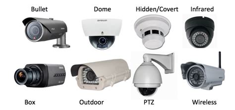 Hikvision Digital Camera Smart Classes Cctv At ₹ 8500month In Salem