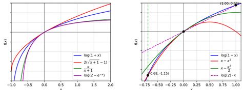 Generalization Bounds Via Conditional F Information · Neurips 2024