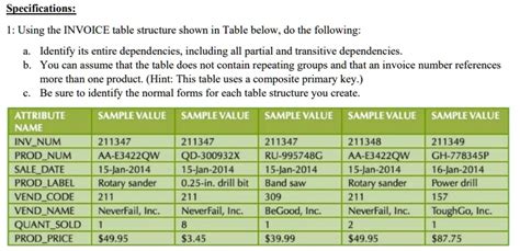 database normalization 1 4 nf provide crows foot notation following the