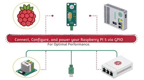 Power Your Raspberry Pi 5 Through Gpio Pins A Guide