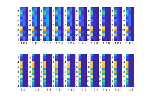 Direct Nmf Performed Slice By Slice For Tensor In Figure 11 With R 3 Download Scientific