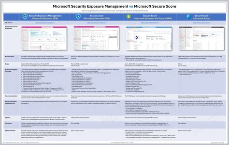 Denis Bogunic Posted On Linkedin