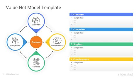 Value Net Model Google Slides Template Designs SlideSalad