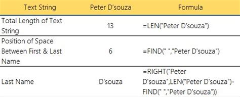 Top 100 Excel Functions With Examples Sample Files List 2019 Excel Absolute Value