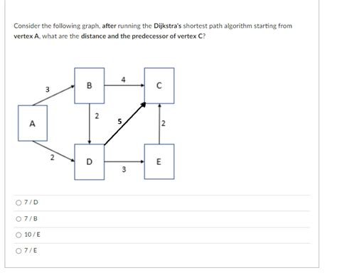 Solved Consider The Following Graph After Running The