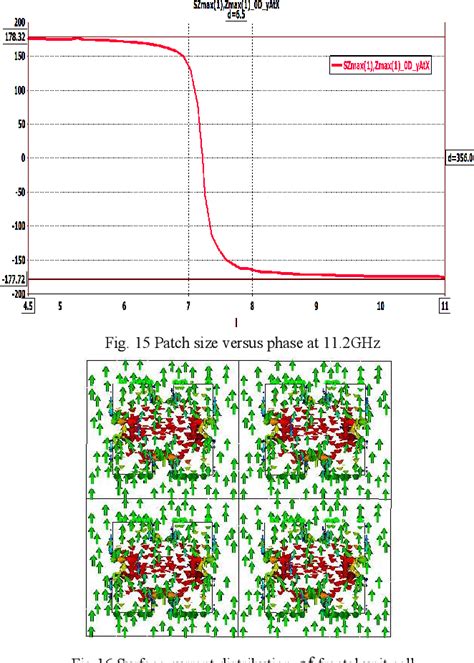 Figure 11 From Design Of Reflectarray Unit Cell For Ku Band Satellite Communication Semantic