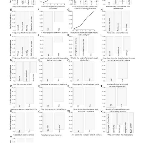 Variable Importance Analysis Performed By Rf The Set Of 40 Variables Download Scientific