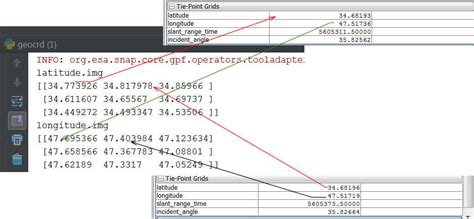 Latitude And Longitude Values Microwave Toolbox Step Forum