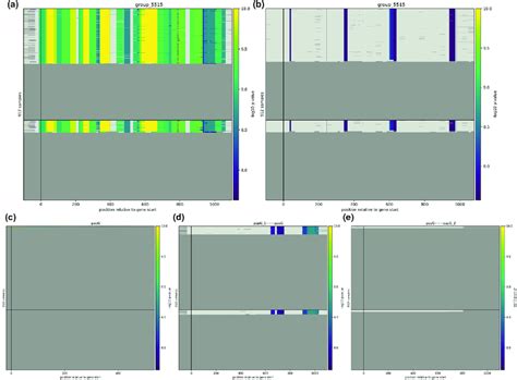 Association Results Comparison At Single Nucleotide Resolution