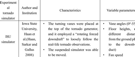 Summary Of The Characteristics And Structure Of The Three Tornado