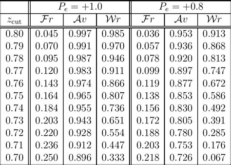 Table 1 From Measuring The Beam Polarizations And The Luminosity At