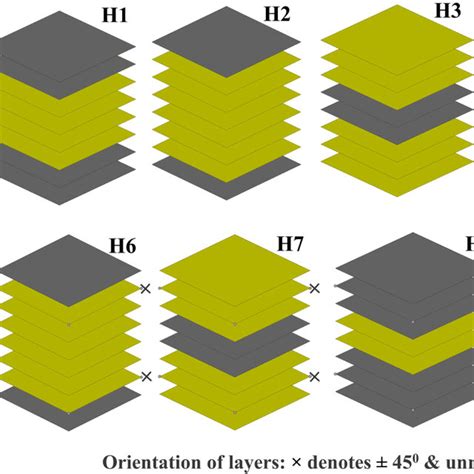 Stacking Sequences Of Carbon And Kevlar Fabric Layers Download