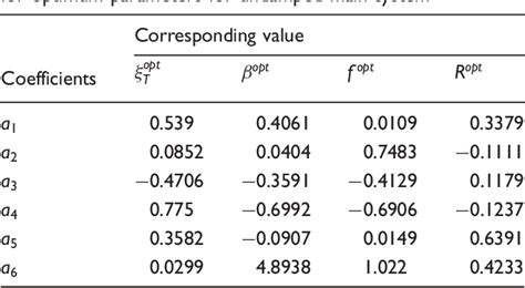 Table 3 From Optimization Of Multiple Tuned Mass Dampers For Vibration