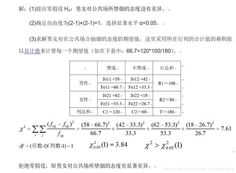 卡方分布分析与应用卡方分布的应用 Csdn博客