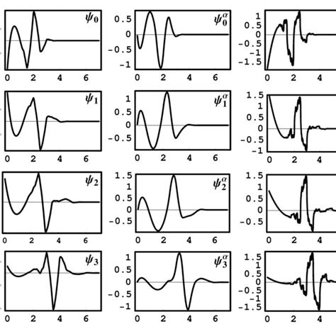 Left Edge Wavelets Corresponding To Daubechies Wavelets With N 4
