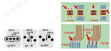 什么是pcb扇孔，pcb设计中对pcb扇孔有哪些要求？ 扇孔就是过孔吗 csdn博客