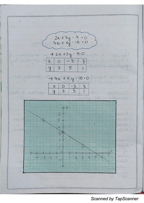 Solution All Maths Practical File Class 10 Studypool