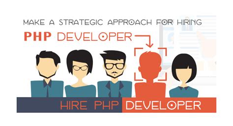 what to look for when hiring a php developer elinsys blog